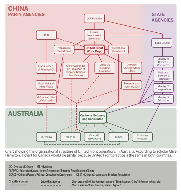 The Long Tentacles of China’s United Front Network | The Epoch Times