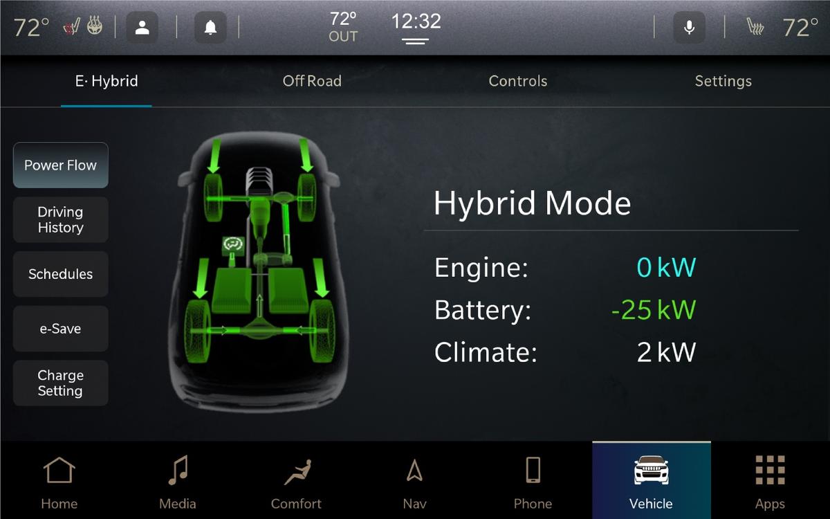 Stellantis Drops Jeep, Chrysler Plug-In Hybrids Amid EV Sales Slowdown ...