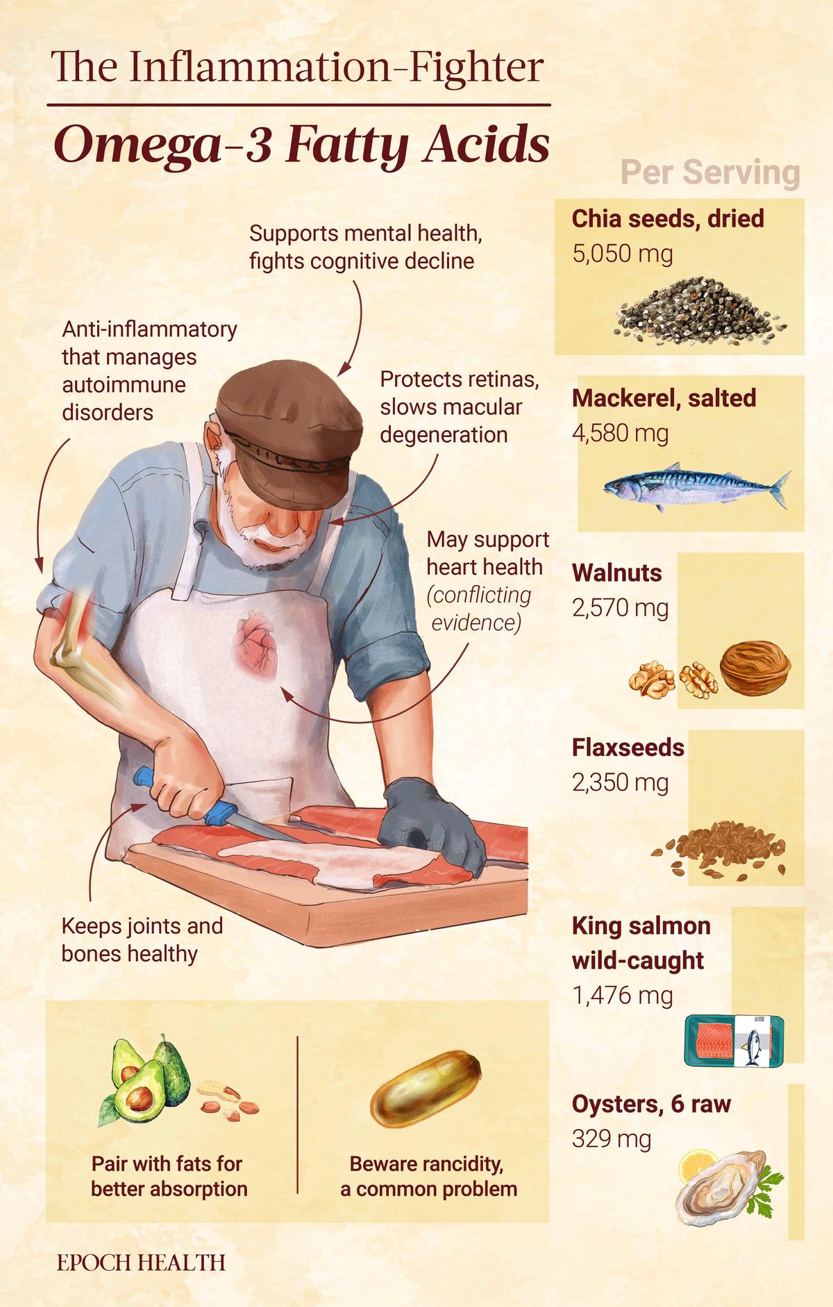 Omega-3s: Boost Brain and Bone Health, but Heart-Health Benefits ...