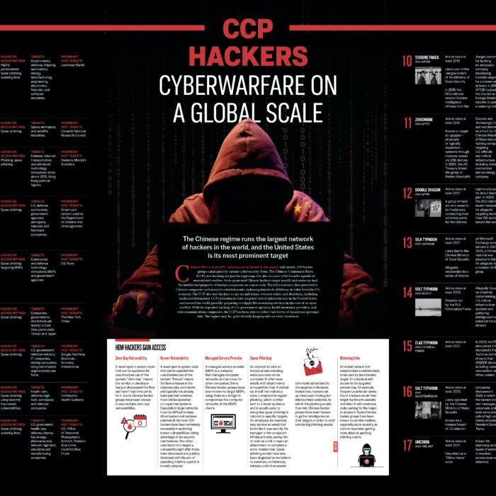 UK Hits Chinese Cyber Firms With Sanctions Over Cyberattacks | The ...