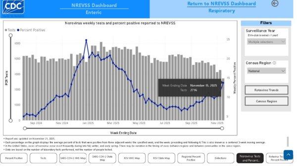 CDC Reports Cases of Norovirus on the Rise Nationwide | The Epoch Times