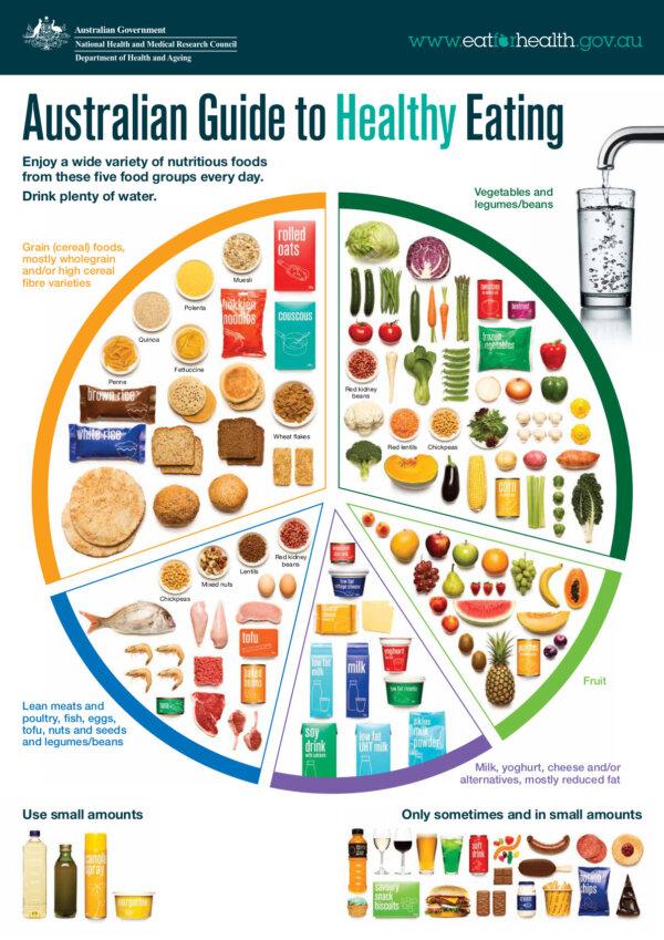 How the New US Food Guide Differs From Australia’s | The Epoch Times