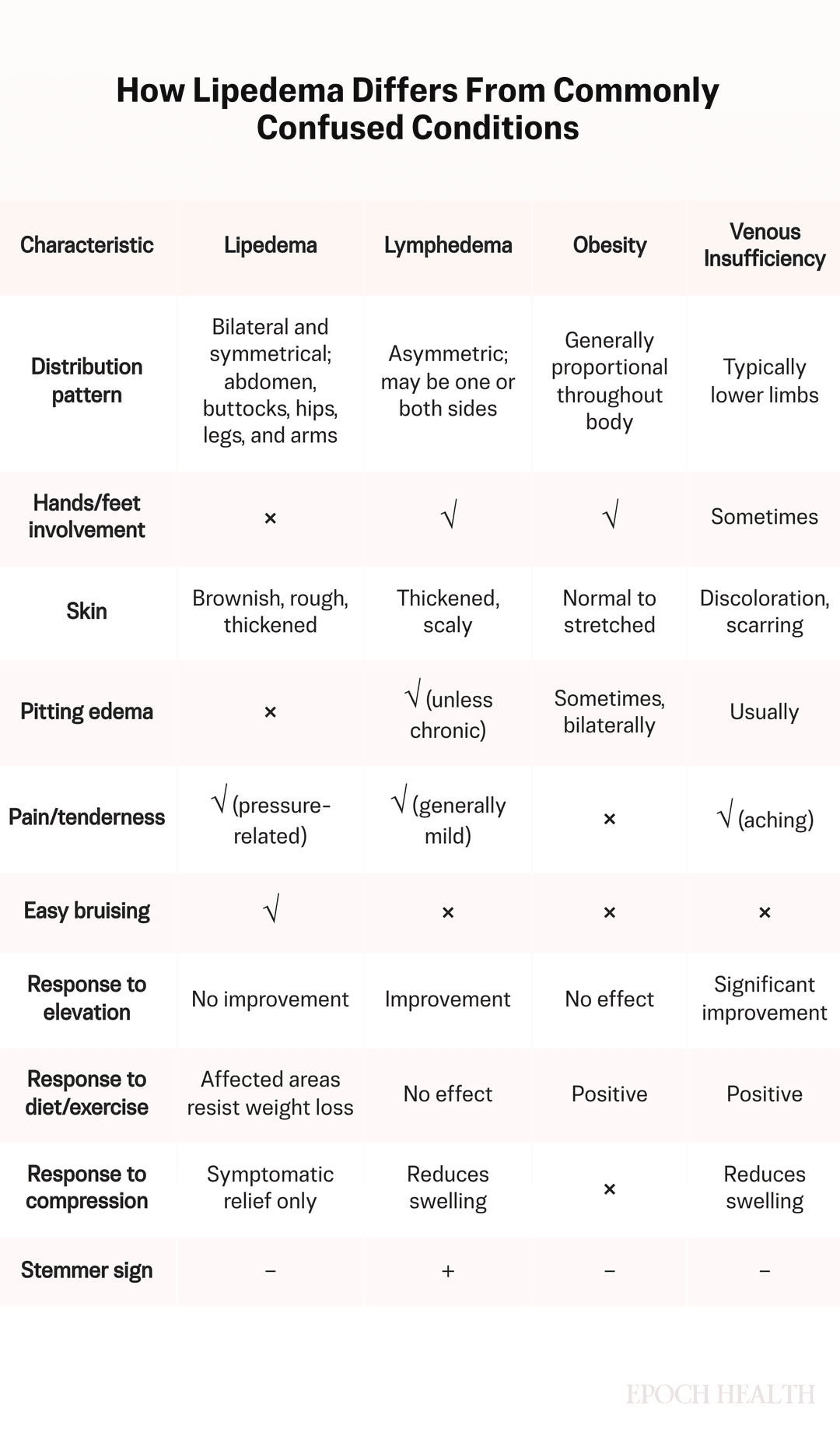 Lipedema: The Abnormal Fat Buildup Often Mistaken for Weight Gain–Here ...