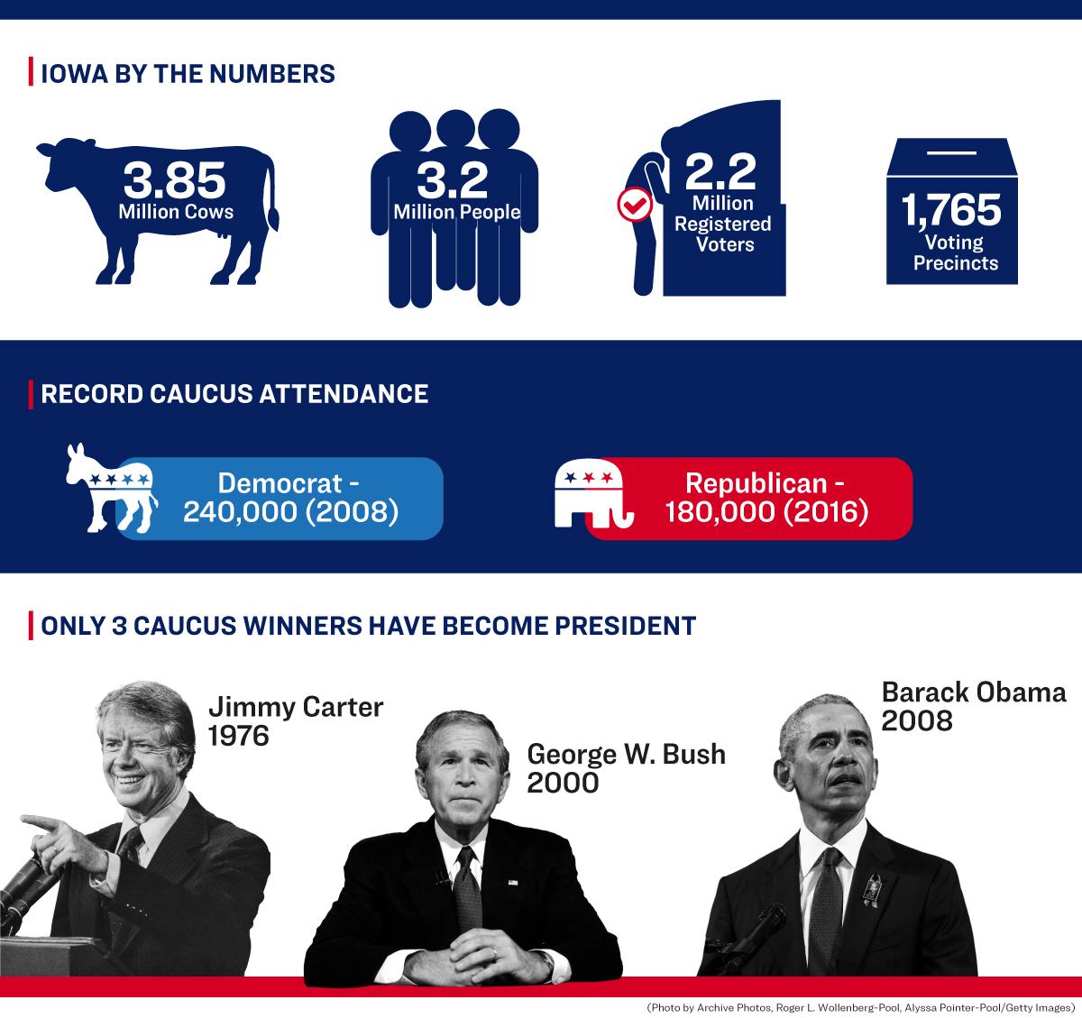 Everything You Need to Know About the Iowa Caucuses | The Epoch Times