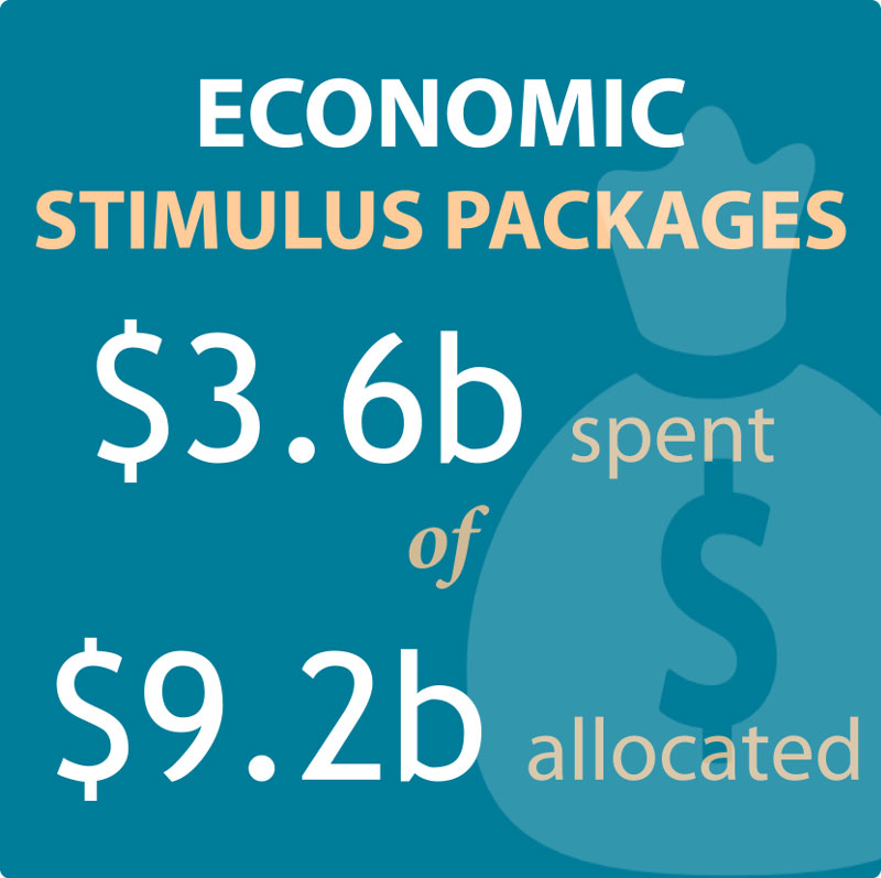 A Visual Guide to Egypt's Economic Woes | The Epoch Times