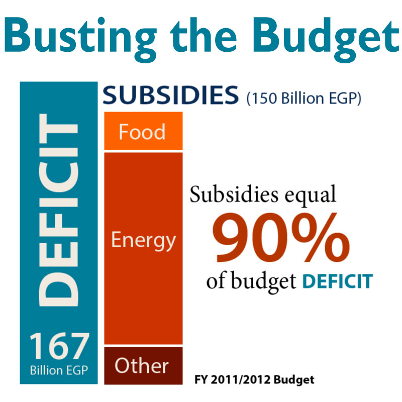 A Visual Guide to Egypt's Economic Woes | The Epoch Times