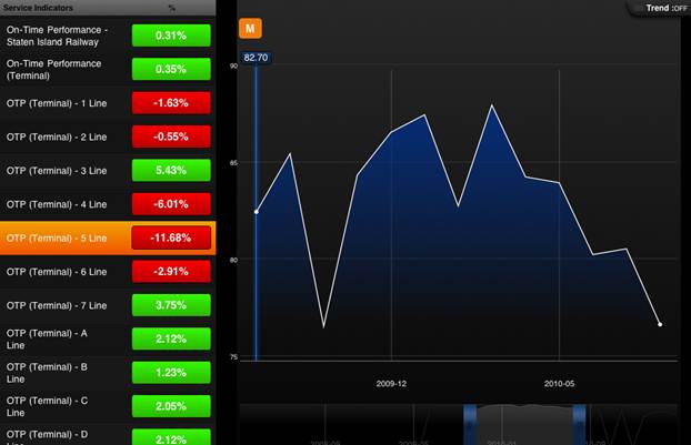 Developers Get Creative with MTA Data | The Epoch Times