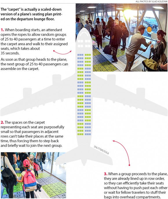 'Flying Carpet' Could Be Simple Solution to One of Flying's Biggest ...