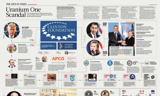 The Epoch Times - Fact Based. Unbiased. Accurate News